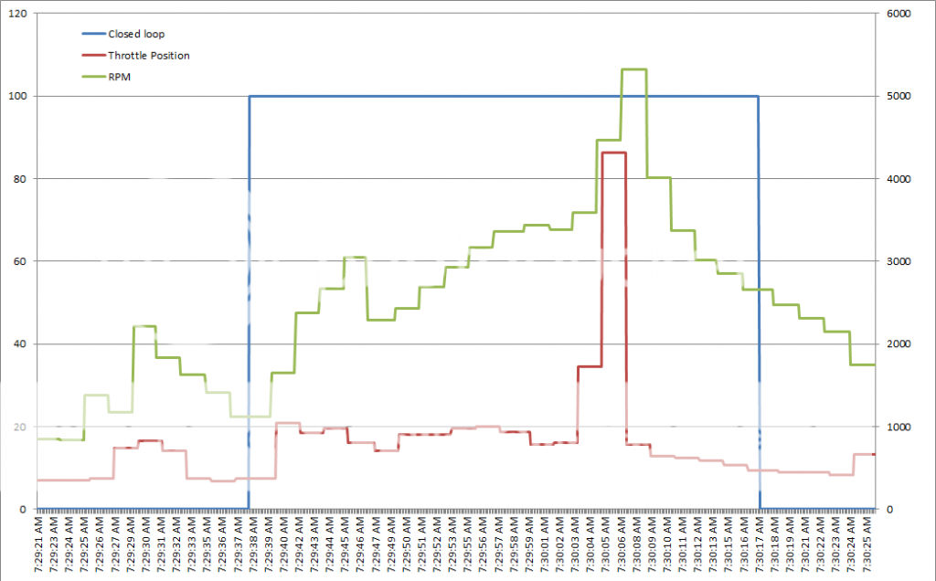 Help interpreting AFR log | NSX Prime