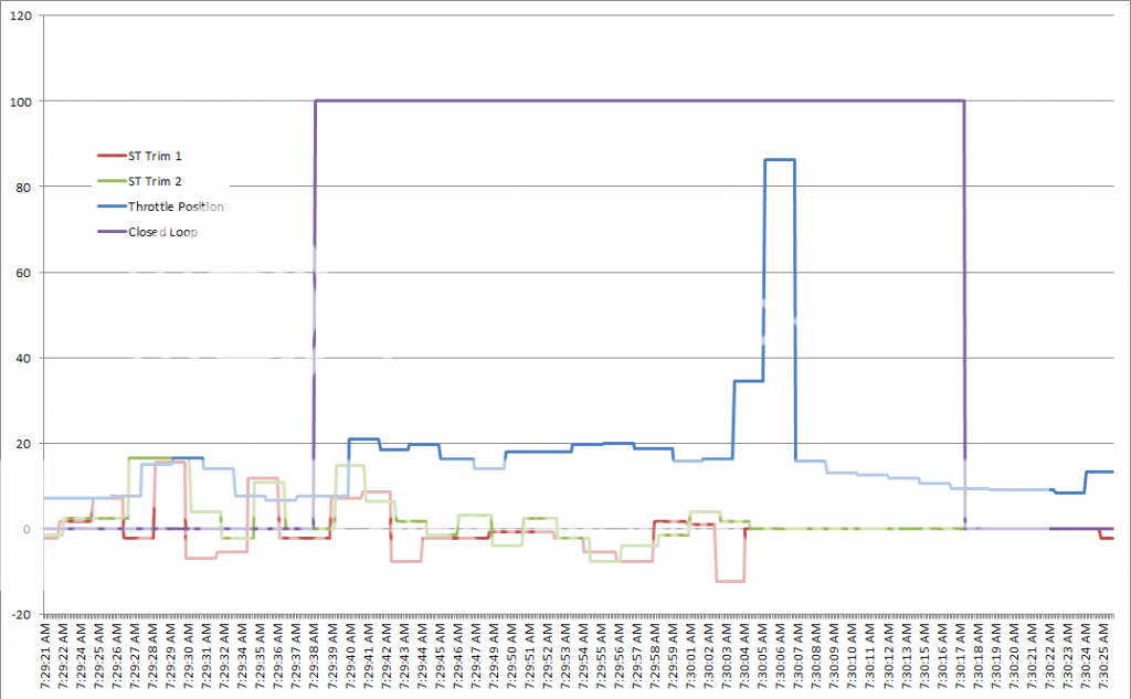 Help interpreting AFR log | NSX Prime
